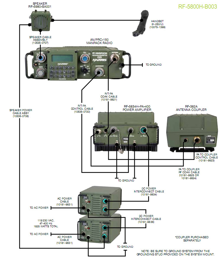 HARRIS: AN/PRC-150(C) - Связь - Снаряжение - Доска объявлений - Fact ...